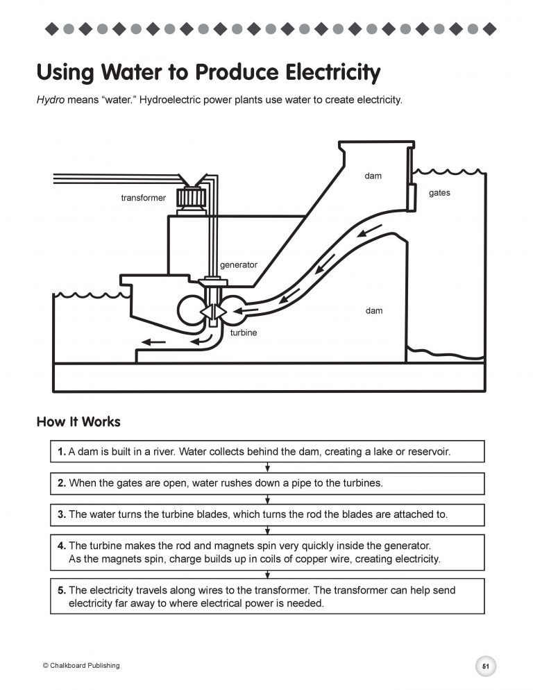 Grade 6 STEM Workbook