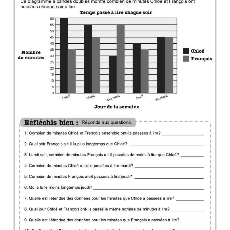 Canadian French Data Management Activities Grades 4-6 eBook