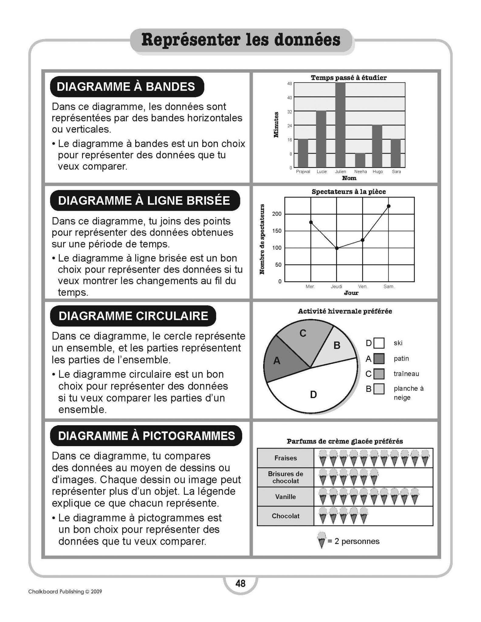 Canadian French Data Management Activities Grades 4-6 eBook