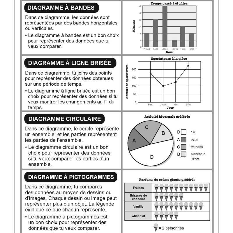 Canadian French Data Management Activities Grades 4-6 eBook