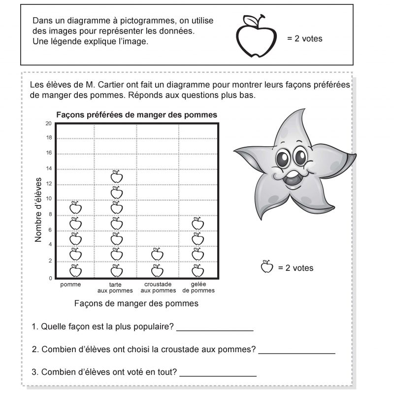 Canadian French Math Basics Grade 3 - eBook - Chalkboard Publishing