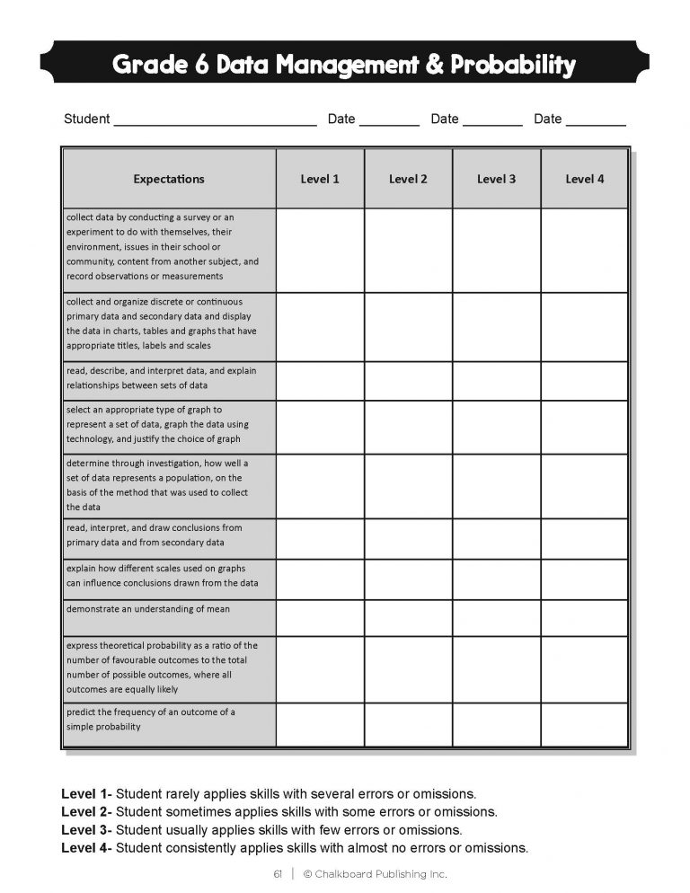 Canadian Success Criteria, Rubrics and Checklists Grades 4-6 - eBook ...