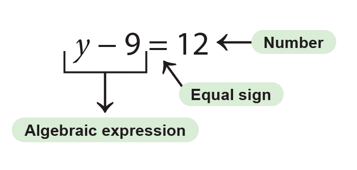 Topic: Equations and Inequalities C2.3 - Algebraic Equations ...