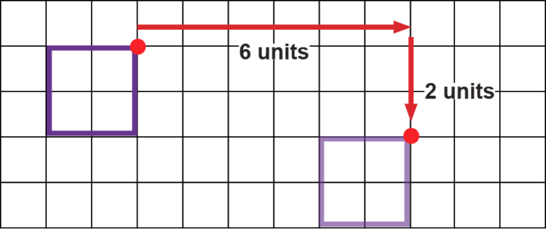 Topic: Location and Movement E1.5 - Describing Translations ...