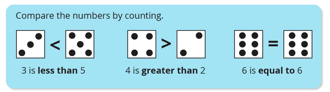 Topic: Number B1.3 - Comparing Numbers from 1 to 10 - Chalkboard Publishing